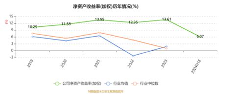 中国汽研：2024年上半年净利4 01亿元 同比增长16 88 东方财富网