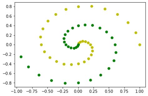 Symmetry Free Full Text An Enhanced Optimization Scheme Based On