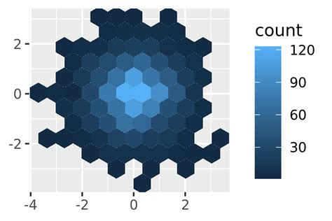 5 5 dealing with overplotting ggplot2