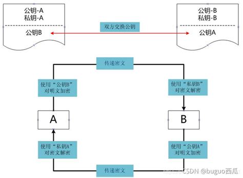 Aes加密算法的详细介绍和python实现 Python Aes Csdn博客