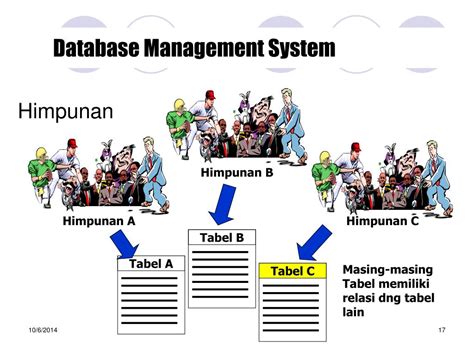 Ppt Database Dan Sistem Manajemen Database Dbms Powerpoint