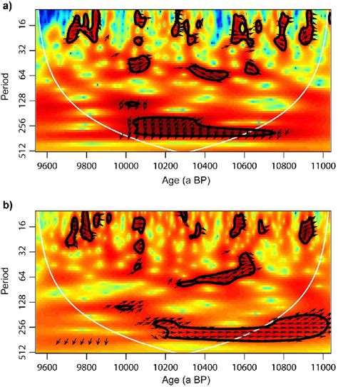 Cross Wavelet Transform Xwt For The A δ 18 O And δ 13 C Record Of