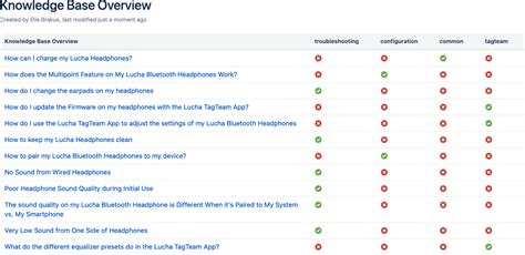 how to add labels to multiple pages in confluence atlassian community