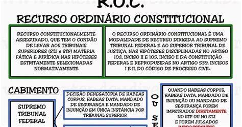 Apostila Recursos No Processo Penal R 95 00 Recurso OrdinÁrio