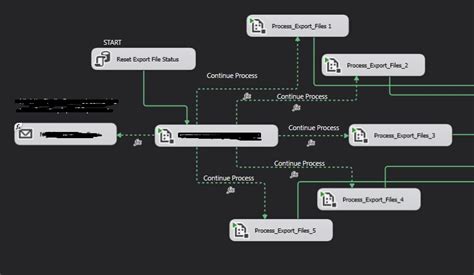 ssis package triggering multiple instances of powershell