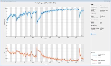 classify ecg signals using lstm networks artificial intelligence