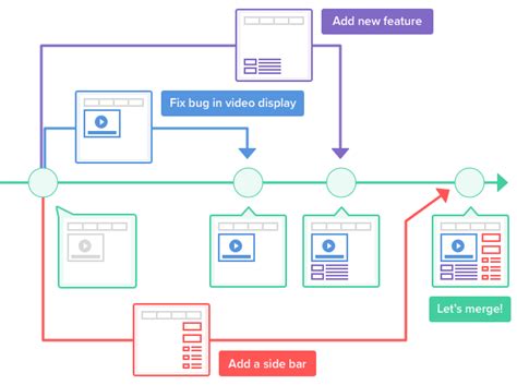learn git collaboration