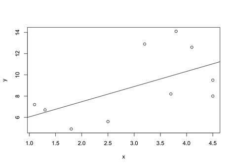 chapter 14 linear regression introduction to statistical