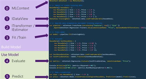 introduction to ml with permutation feature importance