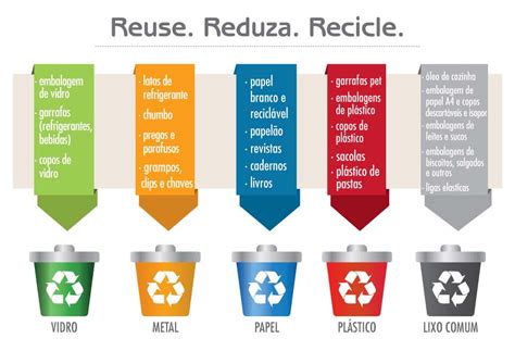 O Que Você Sabe Sobre Os 3 Rs Da Sustentabilidade