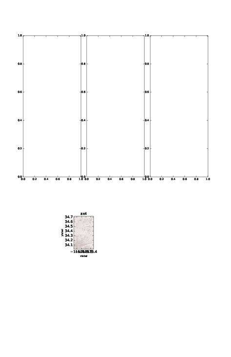 python 2 7 only last subplot shows others are blank