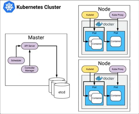 about the sumo logic kubernetes solution sumo logic docs
