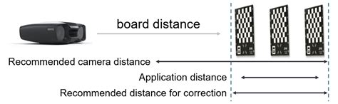 Guidelines For Performing Infield Correction — Zivid Knowledge Base