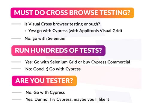 cypress vs selenium a comparison of test automation frameworks