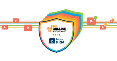 aws and axinom multi drm axinom