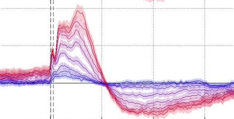 shaded plots in matlab jakob voigts
