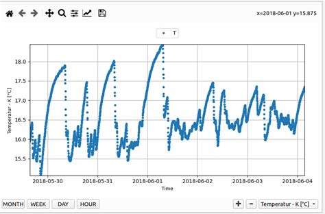 python how to set time filter for plotted dataframe