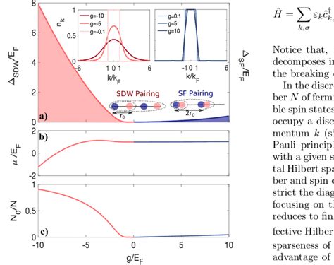 Mean Field Phase Diagram As A Function Of G A Order Parameters ∆sdw