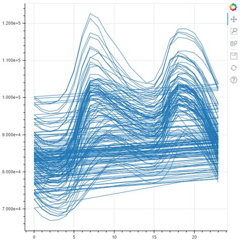 python how to overlay time series from each day on one