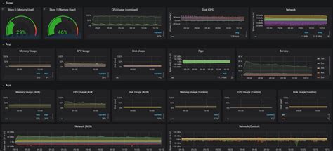 infrastructure monitoring with prometheus at zerodha zerodha tech blog