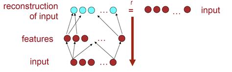 cis520 machine learning lectures auto encoders