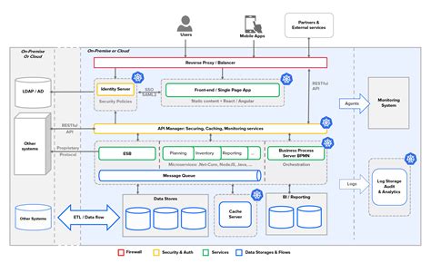 the executive s guide to enterprise application integration