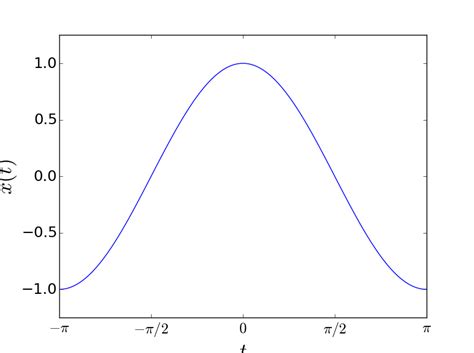 python getting the axis labels in matplotlib not to go