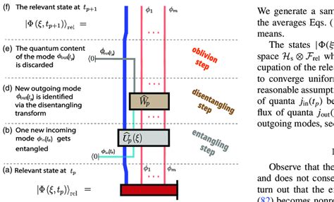 The Renormalization Group Along A Quantum Trajectory For Each