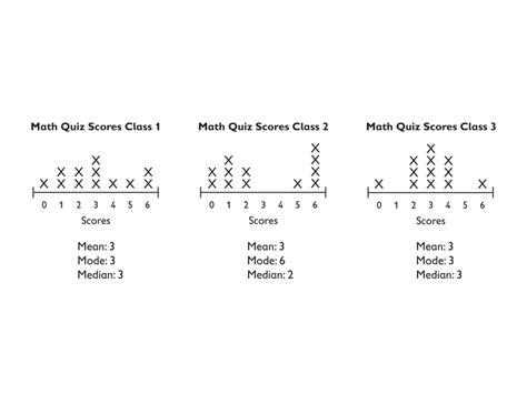 Math Grade 6 Distributions And Variability An Introduction To Mean