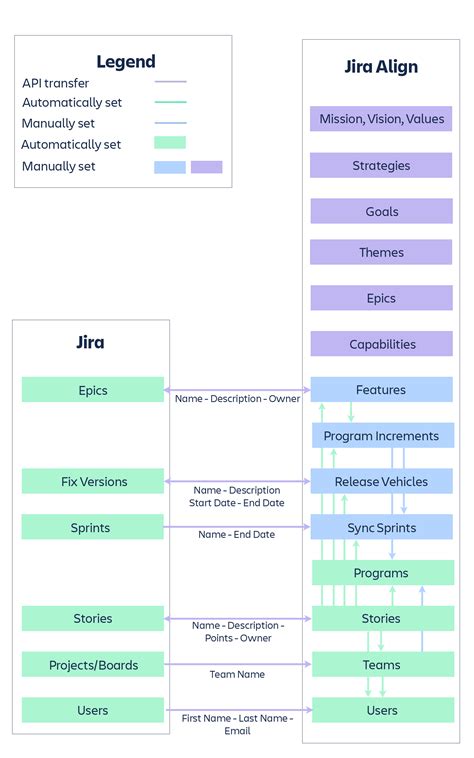 jira data synchronization jira align
