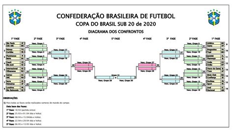 Cbf Divulga Datas Da Copa Do Brasil Sub 20 Galvez Recebe Abc Rn Dia 18