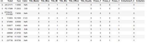 dataframe i want to calculate mean of two columns in