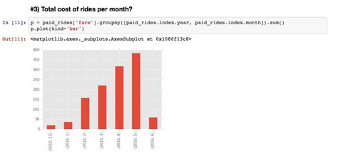 github link uber data uber web interface crawler