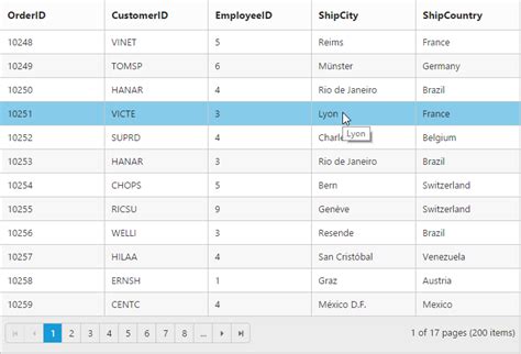 cell with grid widget for syncfusion essential mvc
