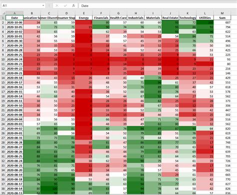 python why the xlsxwriter conditional formatting does