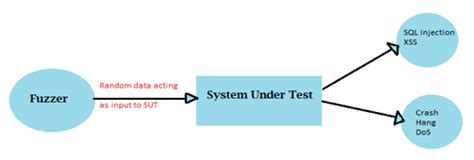 fuzzing mutation vs generation