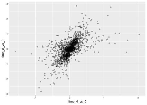 Introduction To R Bioconductor 3 Visualizing Data With Ggplot2