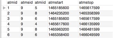 php collecting and grouping data mysql stack overflow