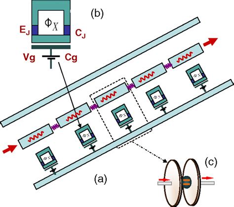 Color Online Configuration Of The Setup For Controlling Light