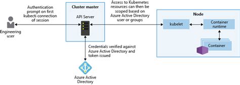 azure kubernetes service everything you need to know
