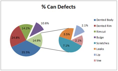 Excel Exploding Pie Chart Hafidhandris