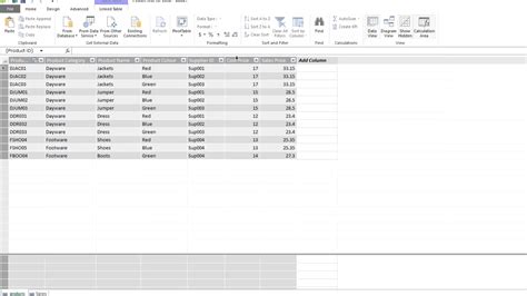 Dax Sum And Sumx Functions For Power Bi Power Pivot And Ssas