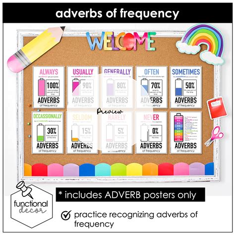 Adverbs Of Frequency Printable Posters Made By Teachers