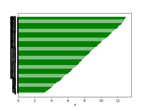 python long vertical bar plot with matplotlib stack overflow images