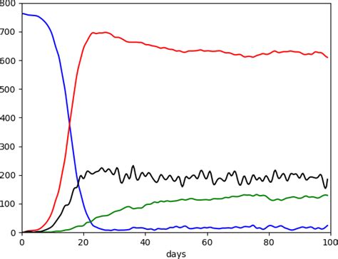A Shows A Plot Of These í µí¼ Values And Their Corresponding Latent