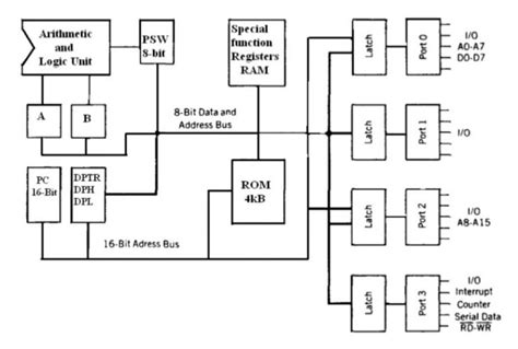 Explain The Features Of 8051 Microcontroller