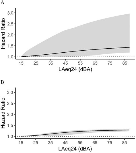 exposure to road traffic noise and incidence of acute myocardial