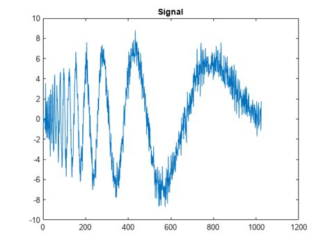 denoise signal using generated c code matlab and simulink mathworks