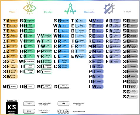 revit shortcuts guide and pdf sheet 2023 mashyo