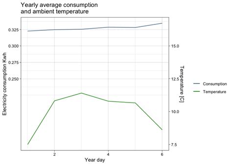 r scaling two separate y axis labels ggplot2 stack